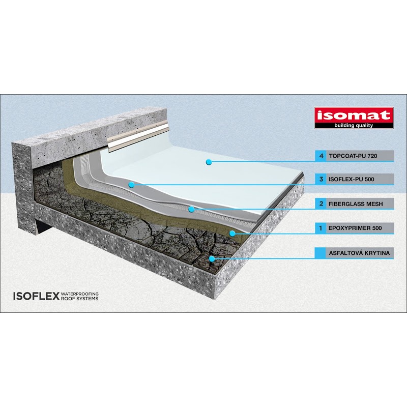 Isomat ISOFLEX-PU 500 gri 1Kg membrana hidroizolanta lichida ...